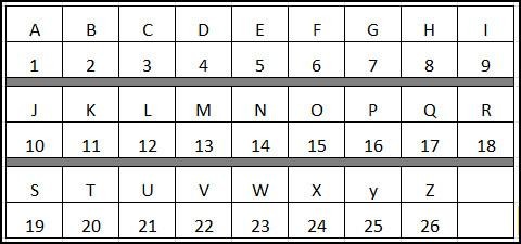 Alphabet Code Breaker | Kobe JET